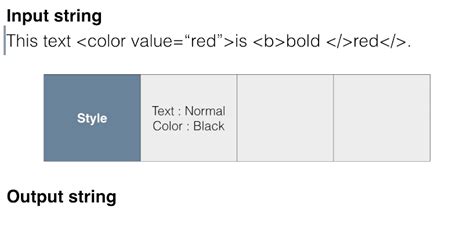 Github Nicolasgoutalandgonmarkupparser Easily Build Nsattributedstring From Xmlhtml Like