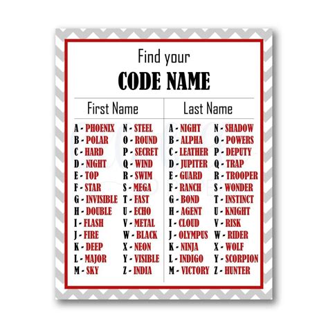 27 Code Name Ideas In 2025 Code Names Spy Party Spy Names