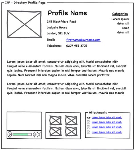 Gap Analysis The Definitive Guide Sm Insight
