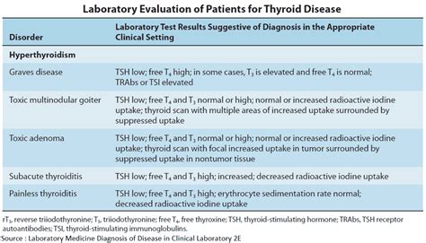 Thyroid Troubles Hyperthyroidism And Thyrotoxicosis Manual Of Medicine