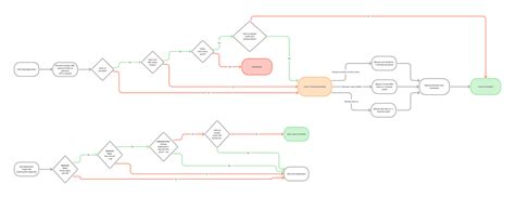 Client App Registration And Activation Flow Figma