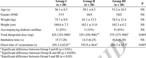 Patient Characteristics Data Is Expressed As Mean ± Sd Or Number Of