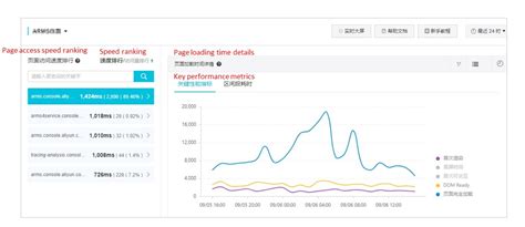 Walnut Programming Frontend Observability Construction Alibaba Cloud Community