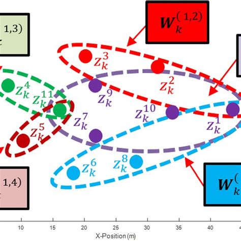 Stealth Targets Geometry Model Polar Stealth Target Rcs And 3d Rcs
