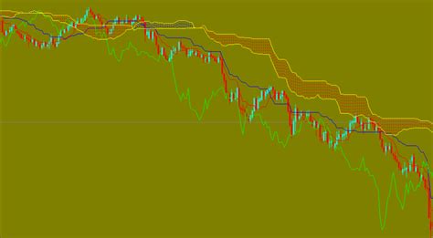 Ichimoku Mt4 Indicator Download Fx141com