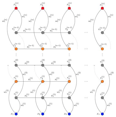 Graphics Remove Starting Point From Dotted Arrows In Tikz Tex
