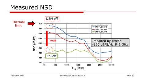 Adcs和dacs的基础知识专业集成电路测试网 芯片测试技术 Ic Test