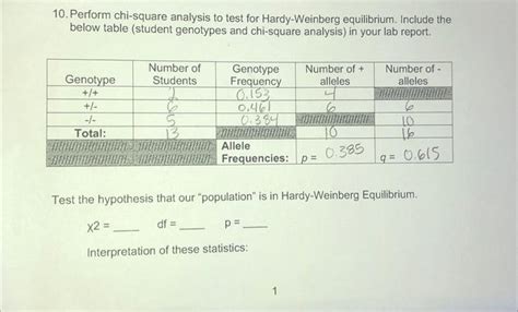 I Keep Getting Answers When I Do The Chi Square Chegg