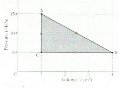 Solved Determine The Work Done In The Following Process If Chegg