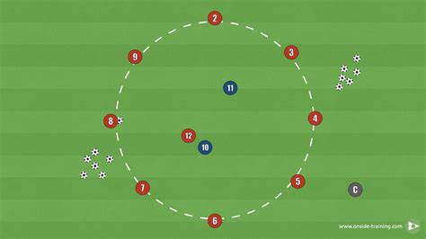 The Circle Rondo With 3 Variations Onside Training