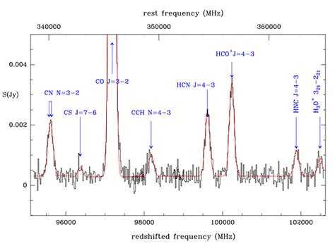 Organic Molecules In Interstellar Space Latest Advances Astrobiology