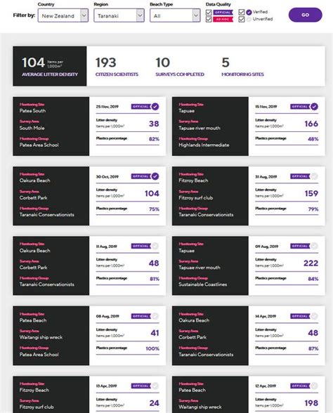 Litter Intelligence Citscihub