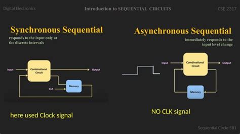 Introduction To Sequential Circuitpptx