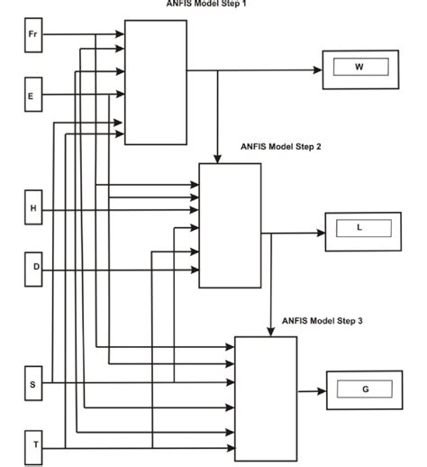 Anfis Model For Design Of Rectangular Msa With Air Gap Download Scientific Diagram