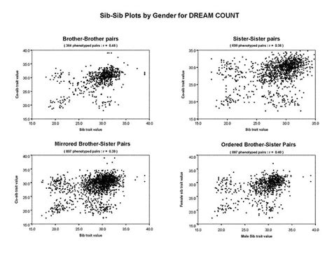 Pedstats Tutorial Gender Specific Graphical Output