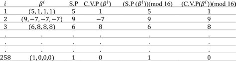 Cyclic Group Generated By í µí½ Download Scientific Diagram