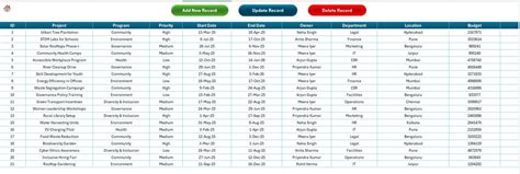 Corporate Responsibility Project Tracker In Excel Pk An Excel Expert