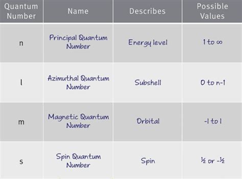 Chem Chapter 4 Flashcards Quizlet