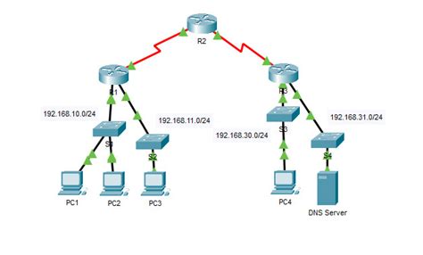 12 3 4 Packet Tracer Acl Demonstration Answers