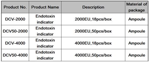 Endotoxin Indicatoraccessories For Betproductaccumedi Solutions