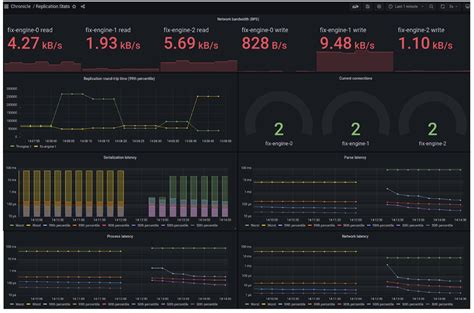 Chronicle Fix Much More Than A Quick Fix