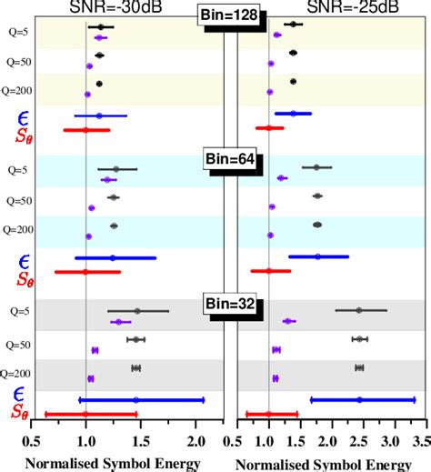 Figure 6 From A Chirp Spread Spectrum Modulation Scheme For Robust