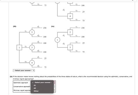 Solved A Choose The Correct Decision Tree For This