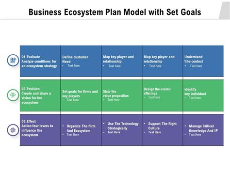 Business Ecosystem Plan Model With Set Goals Ppt Powerpoint