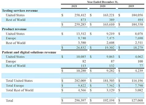 Caredx Stock Is Pure Play On Organ Transplant Diagnostics Nanalyze