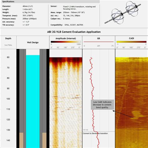Casing Integrity Wellcad By Alt