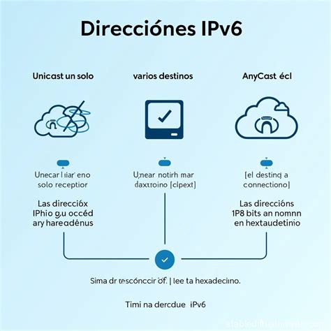 Ipv6 Network Types Infographic Stable Diffusion Online