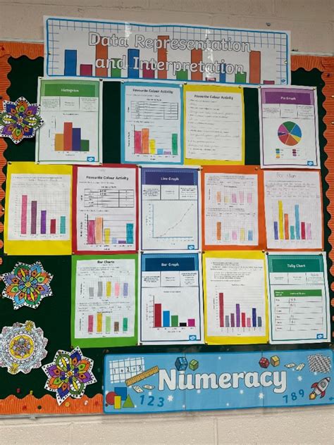 Data Representation And Interpretation