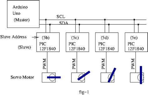 arduinoとpic12f1840間でi2cによるサーボ制御の実験