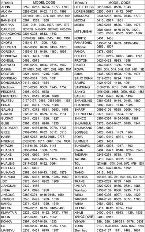 Josen K-1028E Code / How To Set Up Universal Remote Control K 1028e With Your Air Conditioner ...