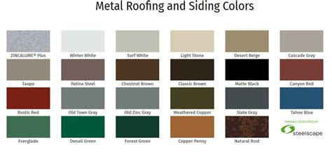 Residential Metal Roofing Color Chart 2024 Metal Roof Color Trends