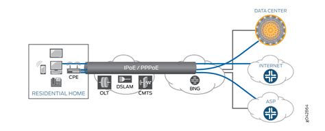 Optimizing Broadband Services With Juniper Bng Solutions