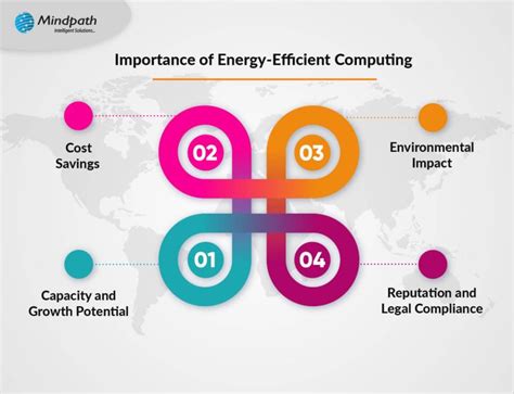 Energy Efficient Computing A Solution For A Sustainable Future