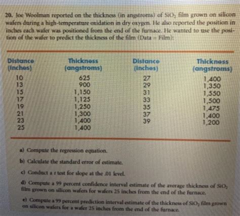 Solved 20 Joe Woolman Reported On The Thickness In