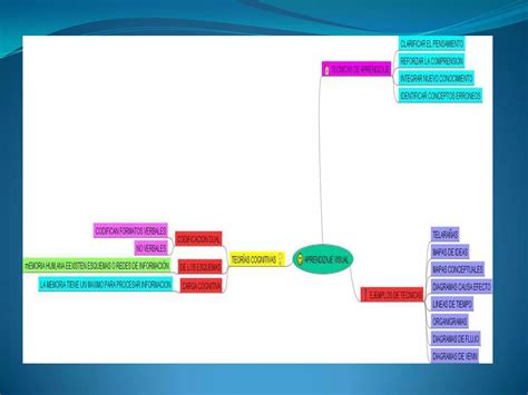 Aprendizaje Visual Pptx