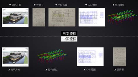 日本结构建筑师，有哪些值得我们学习？小i