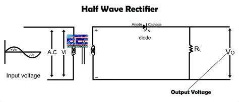 Full Wave Rectifier And Half Wave Rectifier At Rebekah Abbott Blog