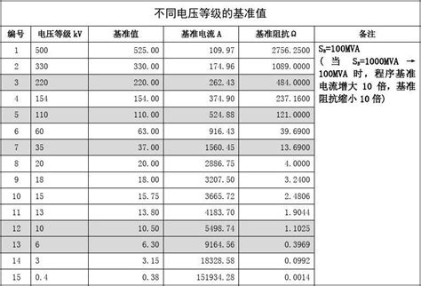导线电阻电抗计算表及基准值表 允许电流 Word文档在线阅读与下载 无忧文档