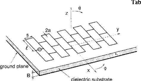 Table 1 From Numerical Analysis Of A Grid Array Antenna Semantic Scholar