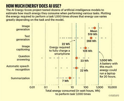 Ai Sustainability Energyefficiency Artificialintelligence Mark Minevich