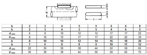 20 Ideen Für Passfeder Tabelle Beste Wohnkultur Bastelideen