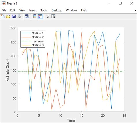 Computing With Descriptive Statistics MATLAB Simulink
