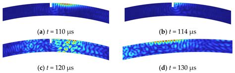 Internal And External Pipe Defect Characterization Via High Frequency Lamb Waves Generated By