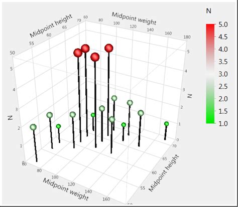 Bivariate Histogram Jmp User Community