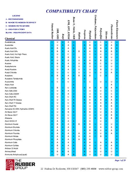 Chemical Compatibility Compatibility Chart Chemical Natural Rubber