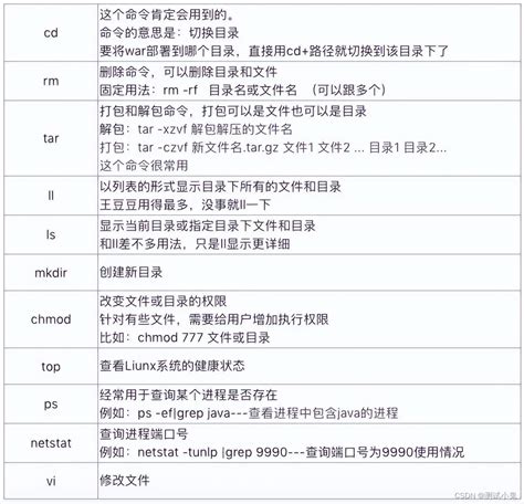 软件测试人员在工作中如何运用linux为什么软件测试要用到linux Csdn博客